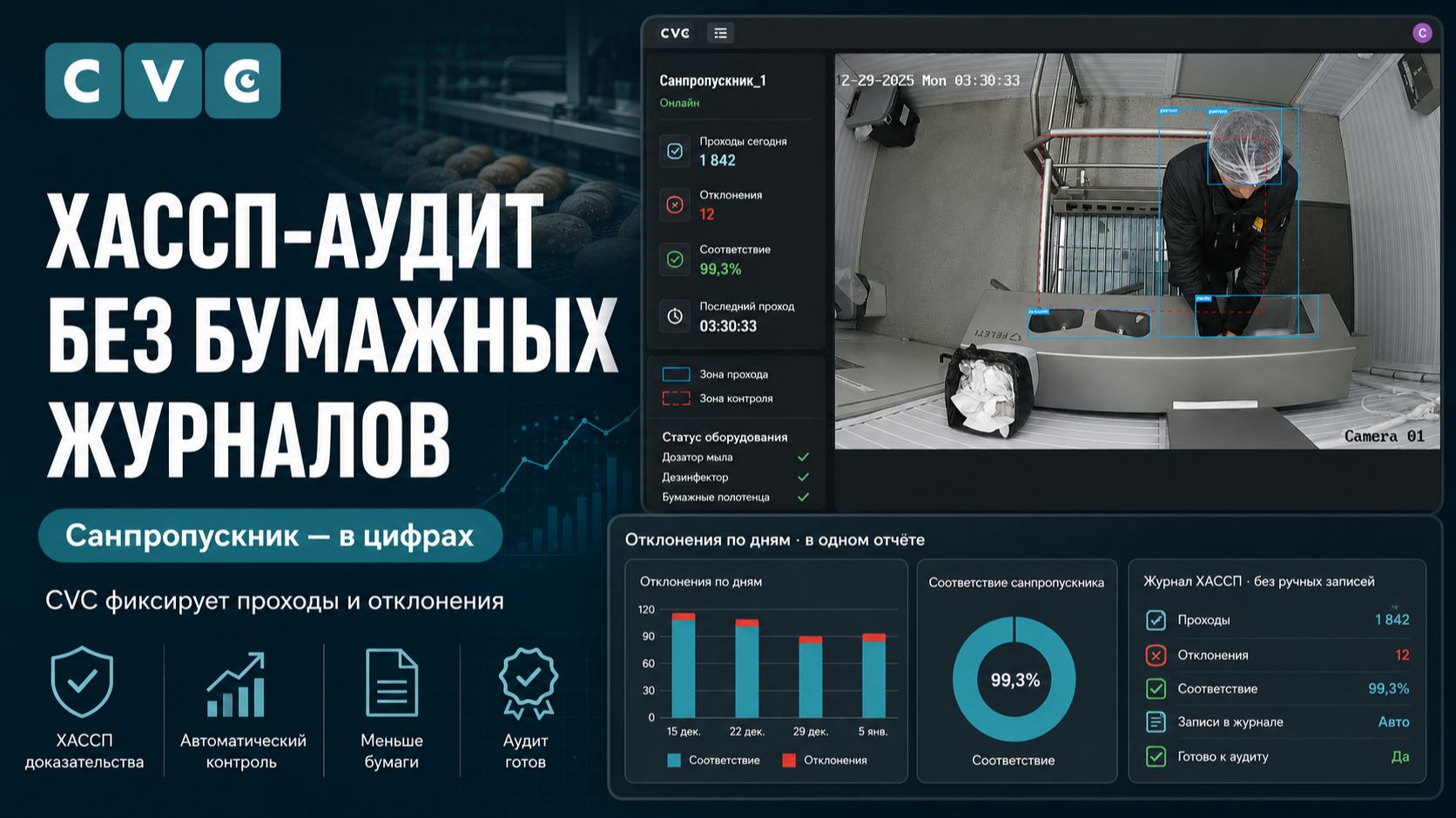 ХАССП и технологические регламенты на хлебозаводе | ИИ-видеоаналитика CVC