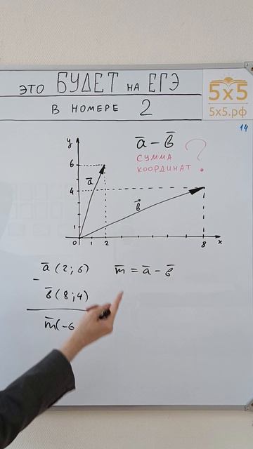 Это БУДЕТ на ЕГЭ в номере 2 (14)