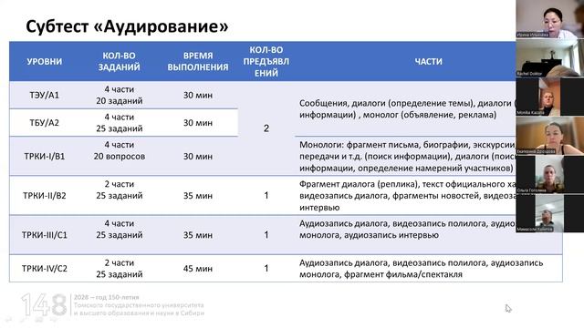 ТРКИ в ТГУ: как упростить подготовку, провести тестирование и найти надёжного партнёра