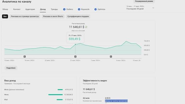 YOUTUBE ТИХО ОТКЛЮЧИЛ РЕКЛАМУ ЧЕРЕЗ VPN? Что происходит с монетизацией русскоязычных каналов?