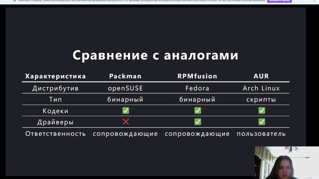os-intro/доклад(выступление)
