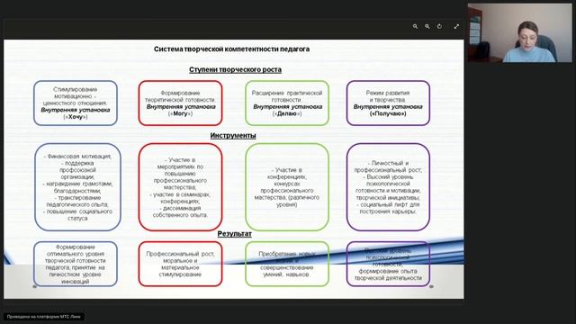 Управление проектами через эффективное взаимодействие в команде ДОУ