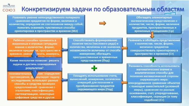 Институт Петерсон Скоролупова О.А. о соответствии курса _Игралочка_ ФОП ДО