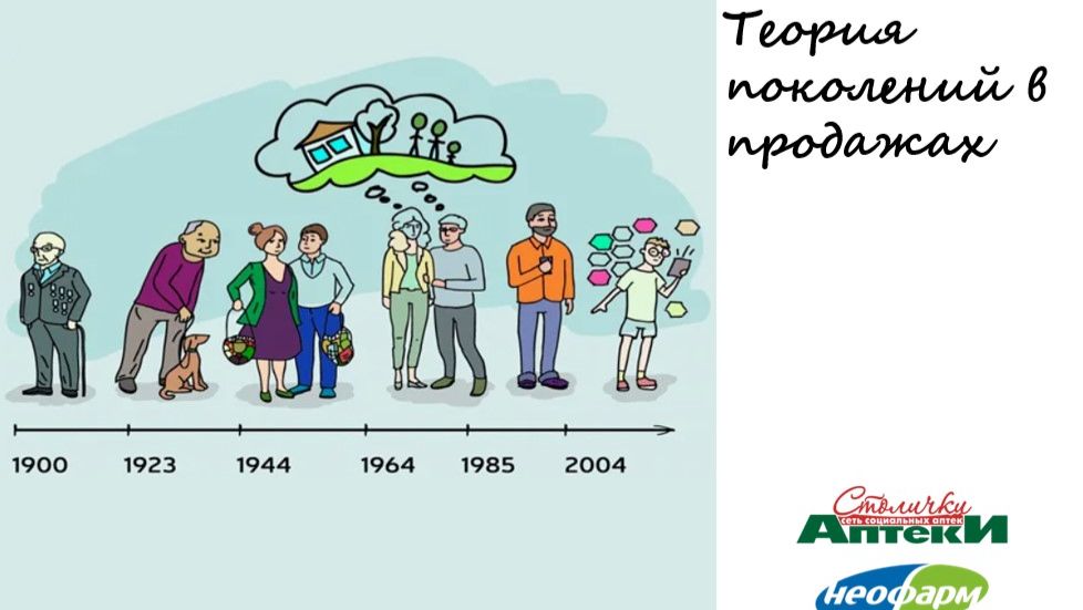 2026.05.14 Работа с покупателями поколения У (+25)