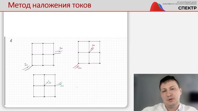 Метод наложения токов