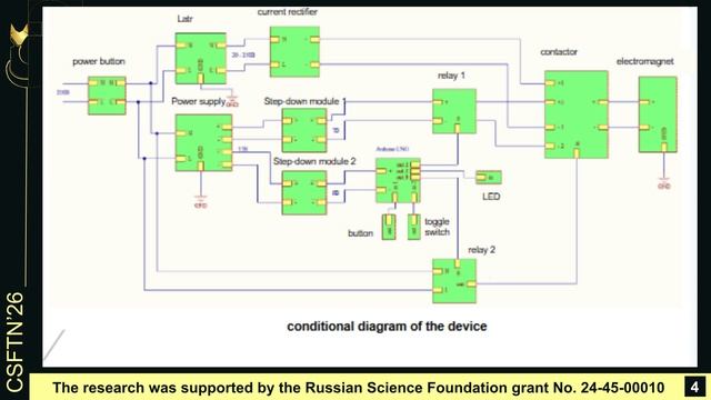 Development of controlled brain concussion technology in laboratory animals
