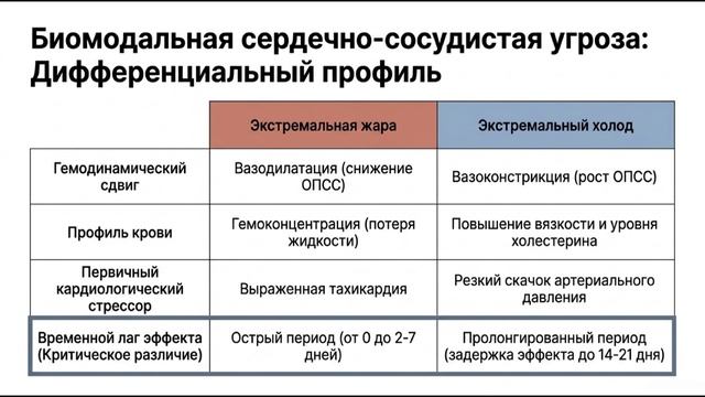 Почему холод для сердца опаснее жары. Пассивная тепловая терапия (ПТТ)