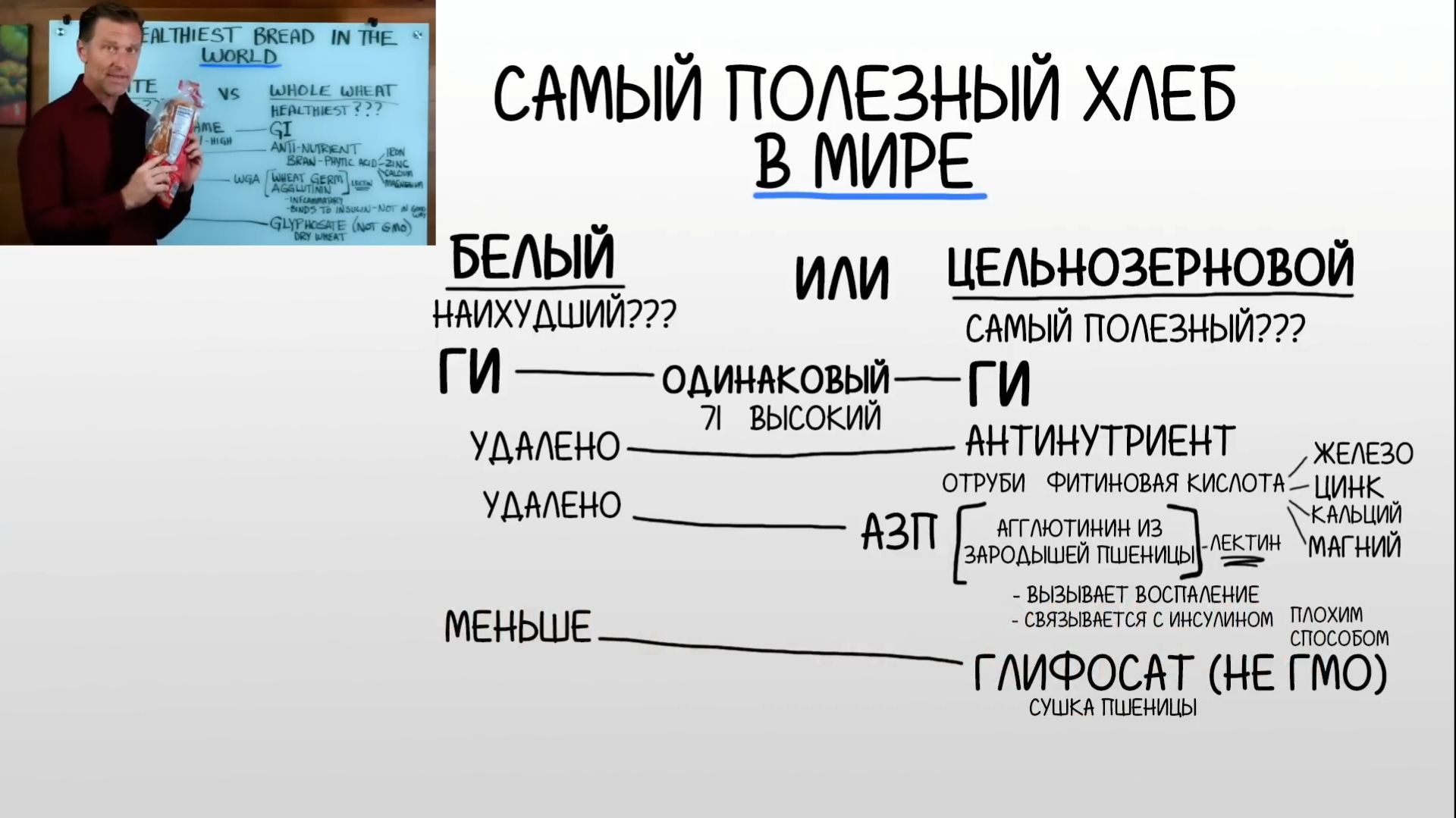 Самый полезный и вкусный хлеб