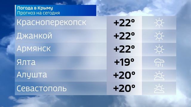 Прогноз погоды в Крыму на 18.05.2026