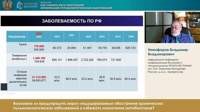 14.05_Как снизить риск обострений хронических пульмонологических заболеваний