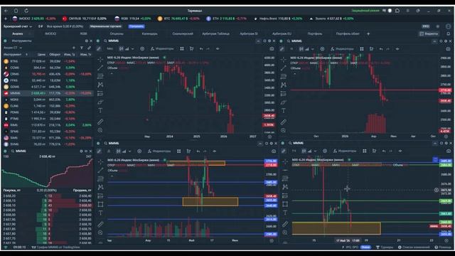 Утренний обзор. 18 мая 2026 года. Фьючерсы РФ