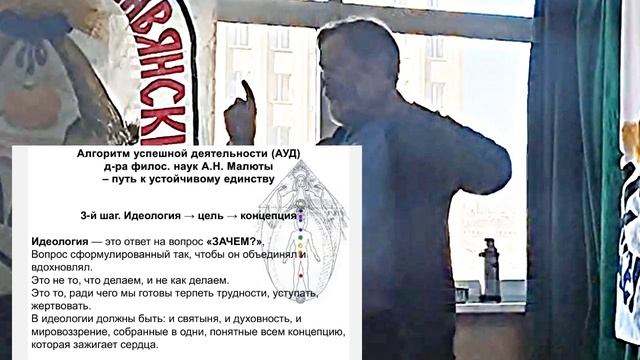 АЛГОРИТМ УСПЕШНОЙ ДЕЯТЕЛЬНОСТИ (АУД)  А.Н. Малюты - ПУТЬ К УСТОЙЧИВОМУ ЕДИНСТВУ