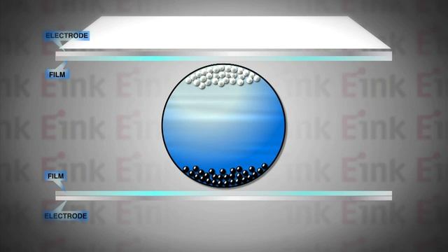 Принцип работы электронной бумаги (E-Ink)
