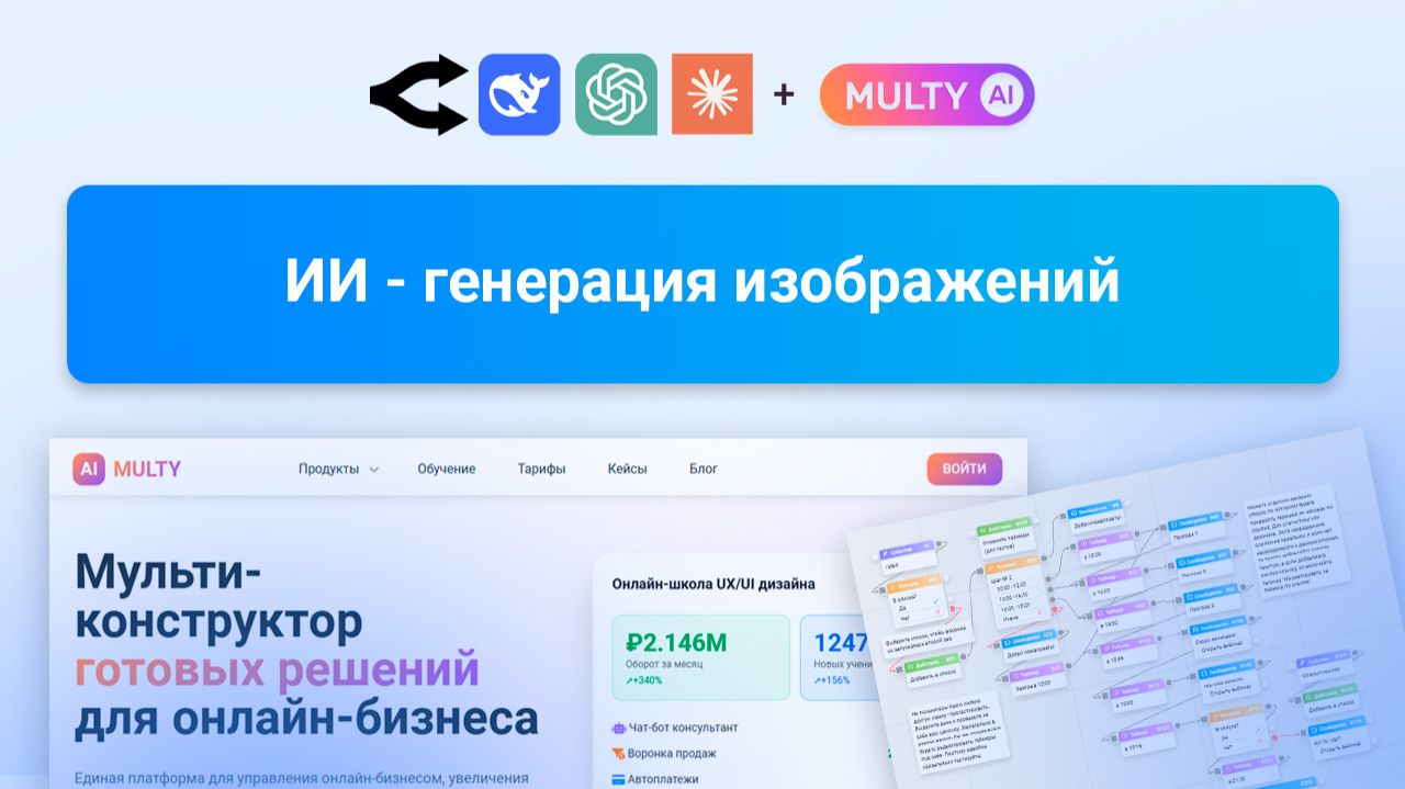 Генерация изображений в боте через ИИ