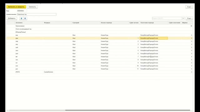 Сбалансированная система показателей для 1С ERP