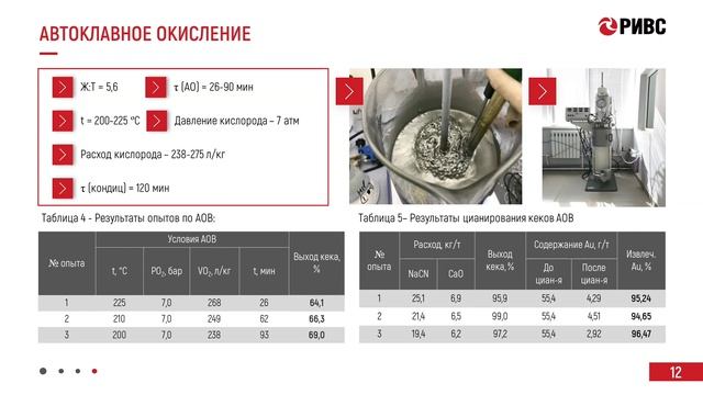 Двустадиальная технология подготовки высокосернистого золотосодержащего сырья к цианированию