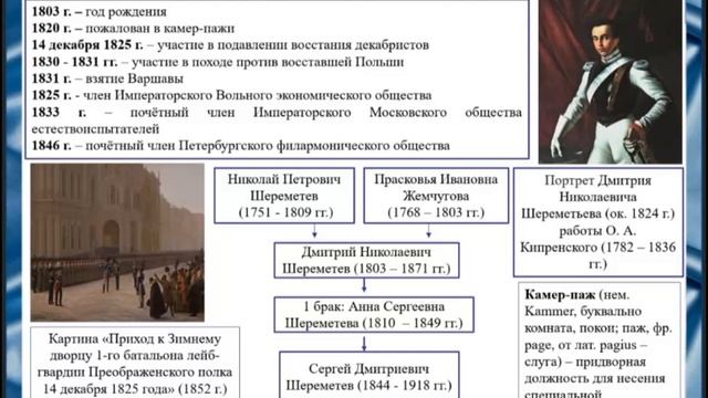 Я. Силаева Династия Шереметевых (XVI - XX вв.)