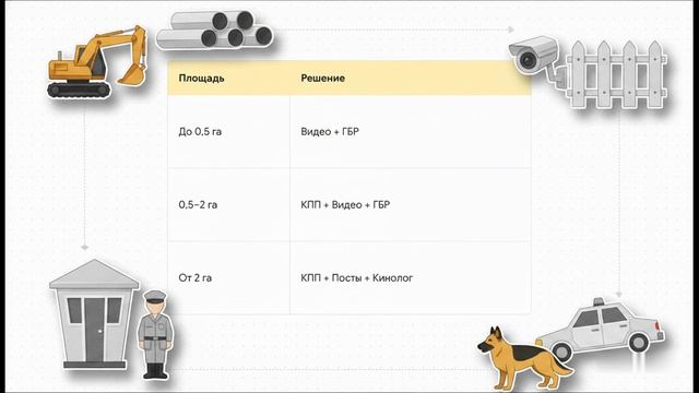 Охрана стройплощадок: От видеонаблюдения до кинологов. Что реально работает?