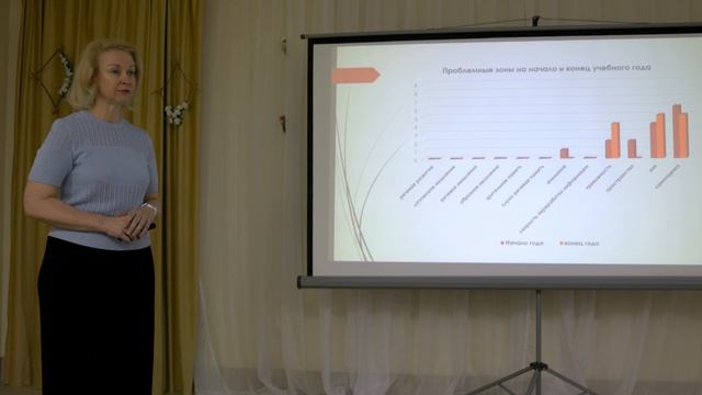 Чудинова Мария Сергеевна, психолог