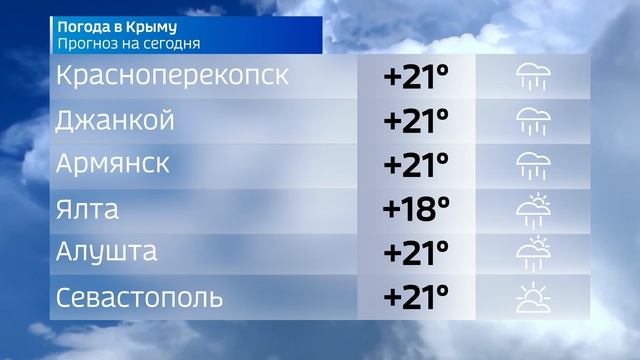 Прогноз погоды в Крыму на 21.05.2026