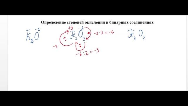 Степень окисления. 8 класс