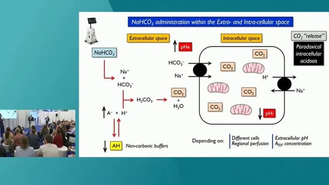 WHEN TO GIVE BICARBONATE IN METABOLIC ACIDOSIS ISICEM 45 !!!