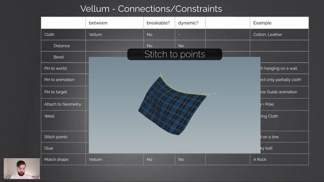 7. Constraints Overview