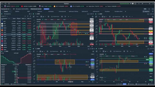 Утренний обзор. 20 мая 2026 года. Акции России