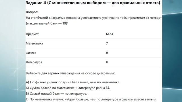 Вероятность и статистика 7 класс. Тест 2. Урок 3. Графическое представление данных.