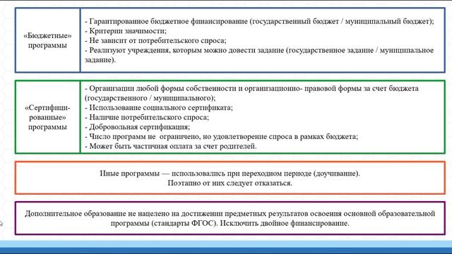 Тема 1 Система персонифицированного доп. образования