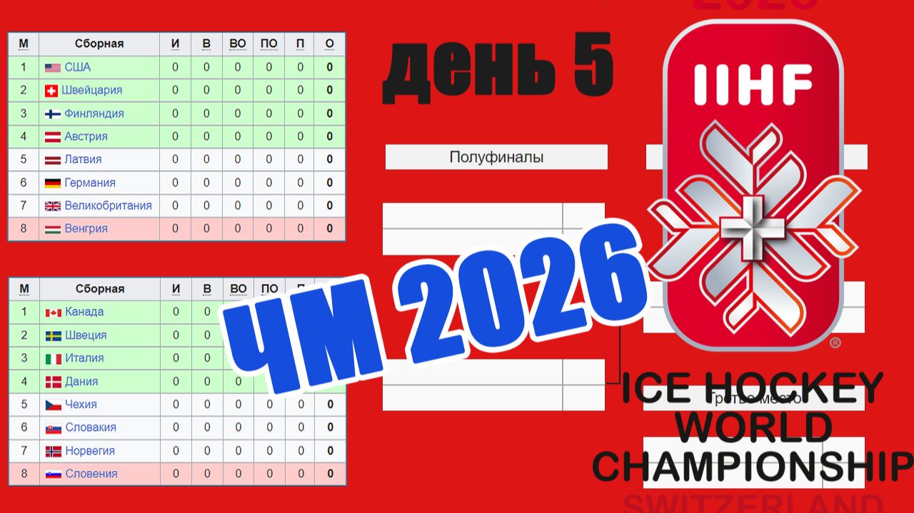 ЧМ по хоккею 2026. Итоги 5 дня. Таблица. Результаты.