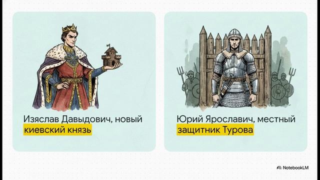 История Беларуси 6 класс § 10 Туровское княжество