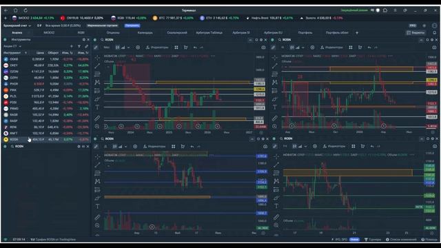Утренний обзор. 21 мая 2026 года. Акции России