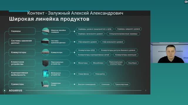 Вебинар «Сетевая ОС AqNOS. Новые функции коммутаторов Aquarius»