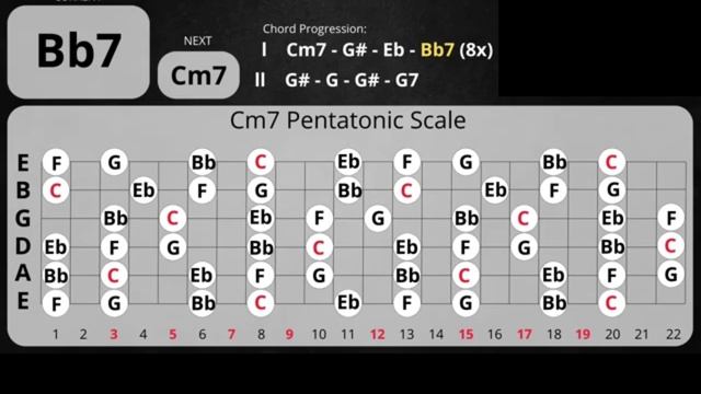 Punchy Blues Rock Guitar Backing Track in Cm