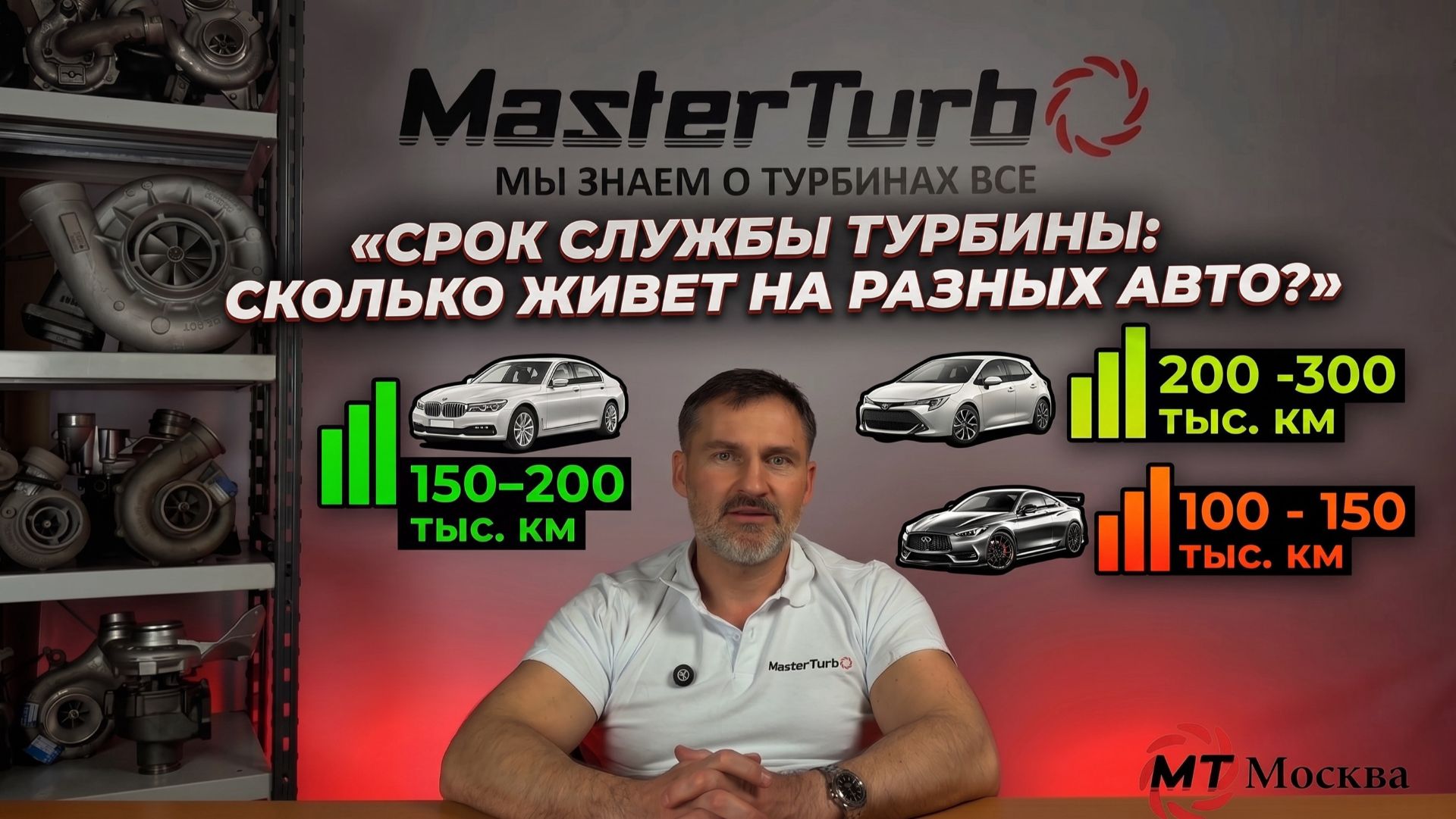 Срок службы турбин на различных автомобилях.