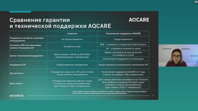 Вебинар «Техническая поддержка AQCARE продуктов Aquarius»