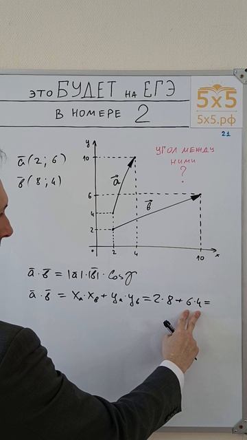 Это БУДЕТ на ЕГЭ в номере 2 (21)