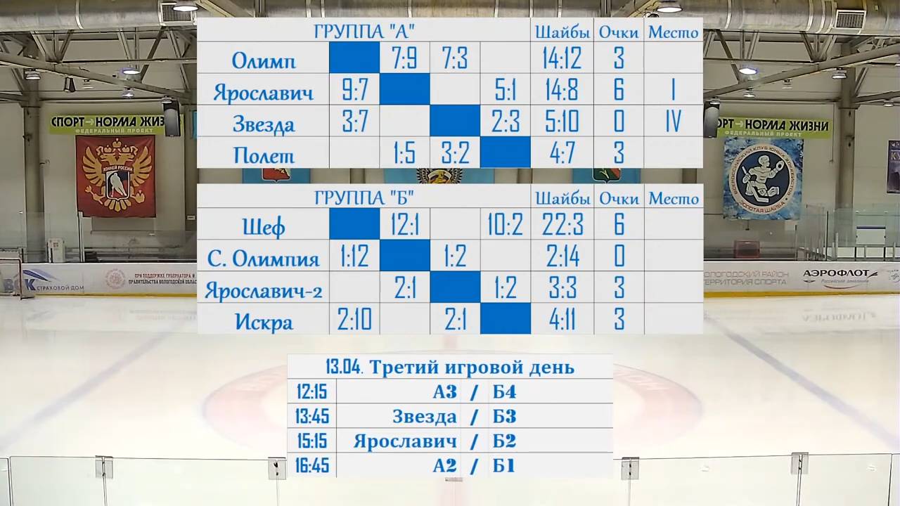 2.Кубок Б.Д. Кузнецова 2008-2009 г.р. Ярославич (Ярославль) - Звезда (Иваново)