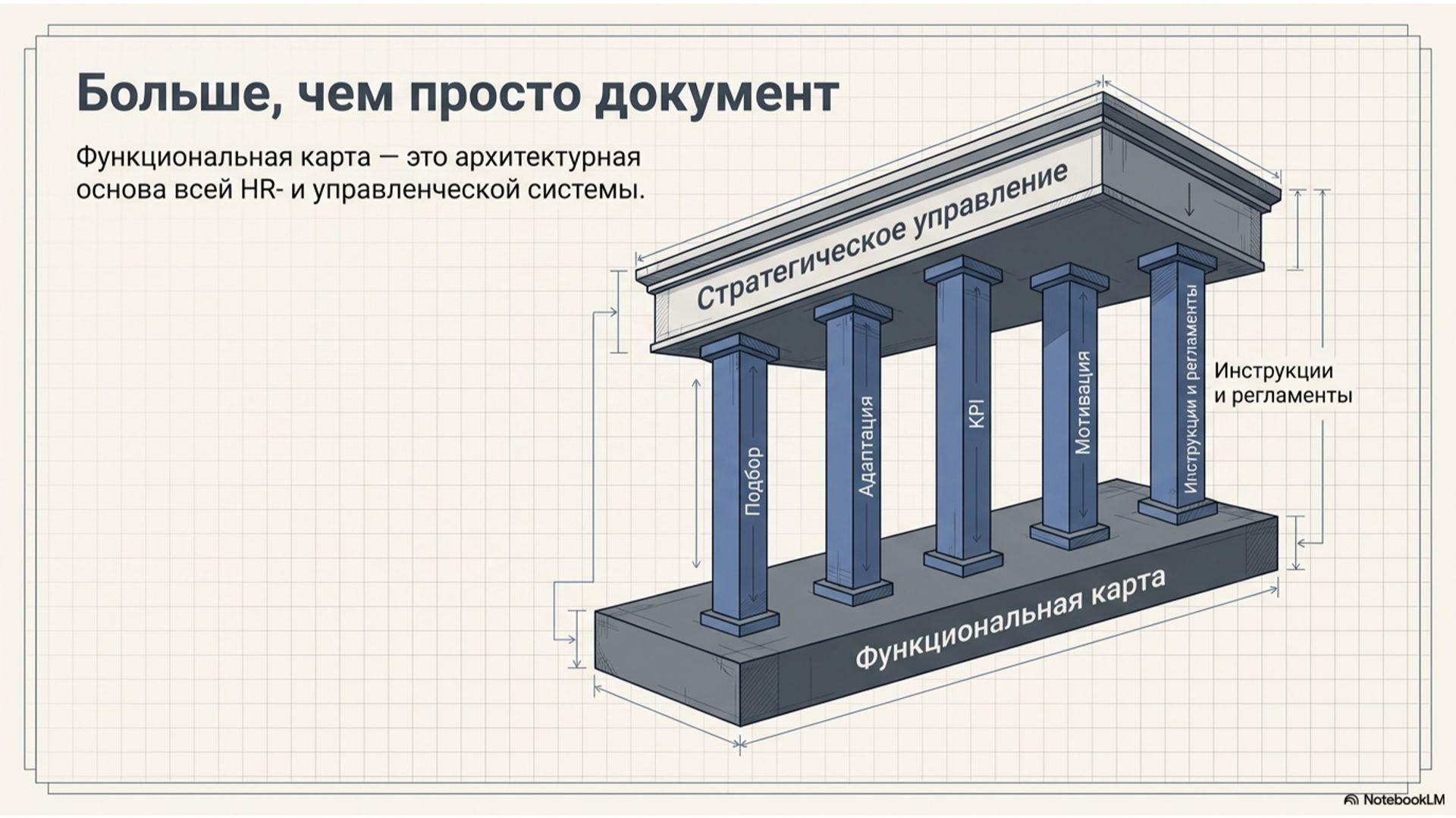 Лекция 3. Применение функциональных карт: как это работает в жизни