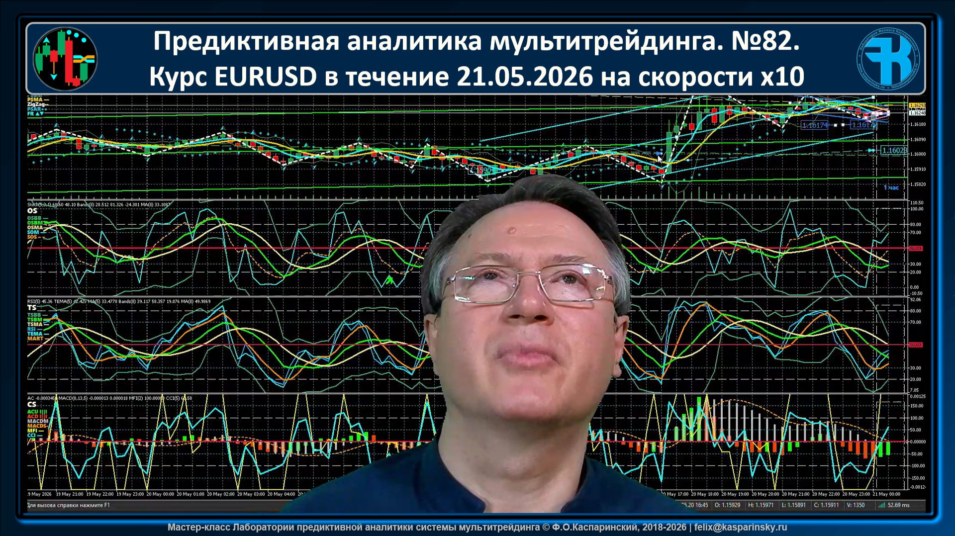 21.05.2026 №82. Предиктивная аналитика мультитрейдинга с курсом EURUSD (евро в $USA) на скорости x10