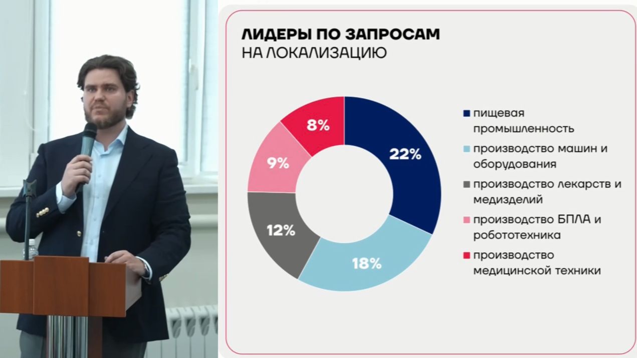 Под кого строить технопарк главный вопрос девелопера, как выбрать отрасль и не ошибиться