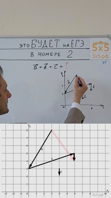 Это БУДЕТ на ЕГЭ в номере 2 (25)