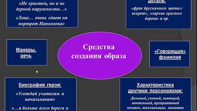 Чичиков-гланый герой поэмы  Мёртвые души