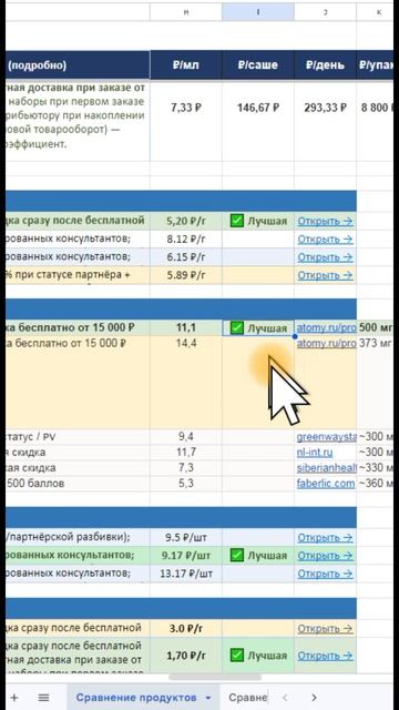 Контент продюсирование. Планерка команды.