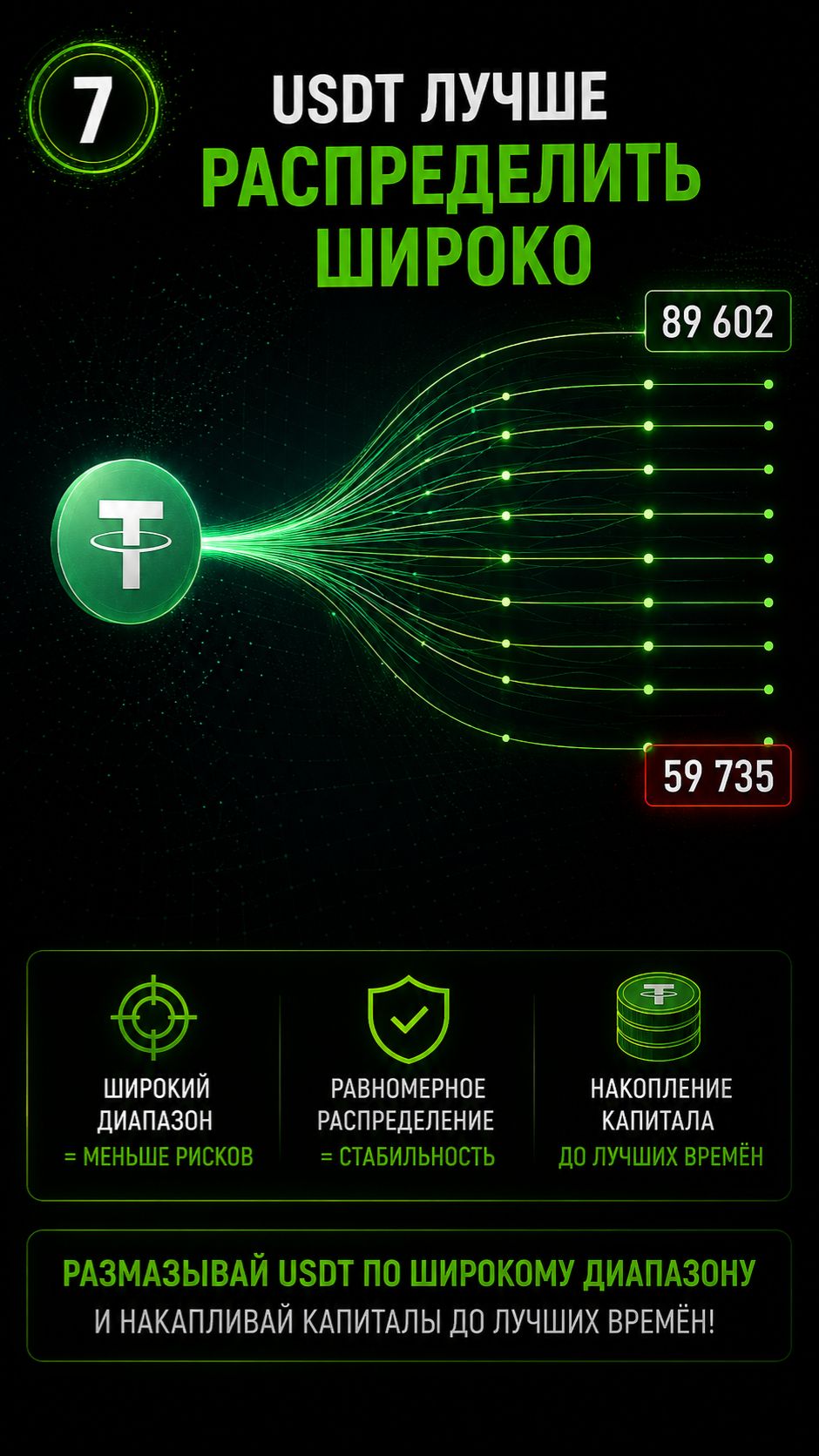 ТОРГУЙ В ШИРОКОМ ДИАПАЗОНЕ, НЕ УГАДЫВАЙ #bitcoin