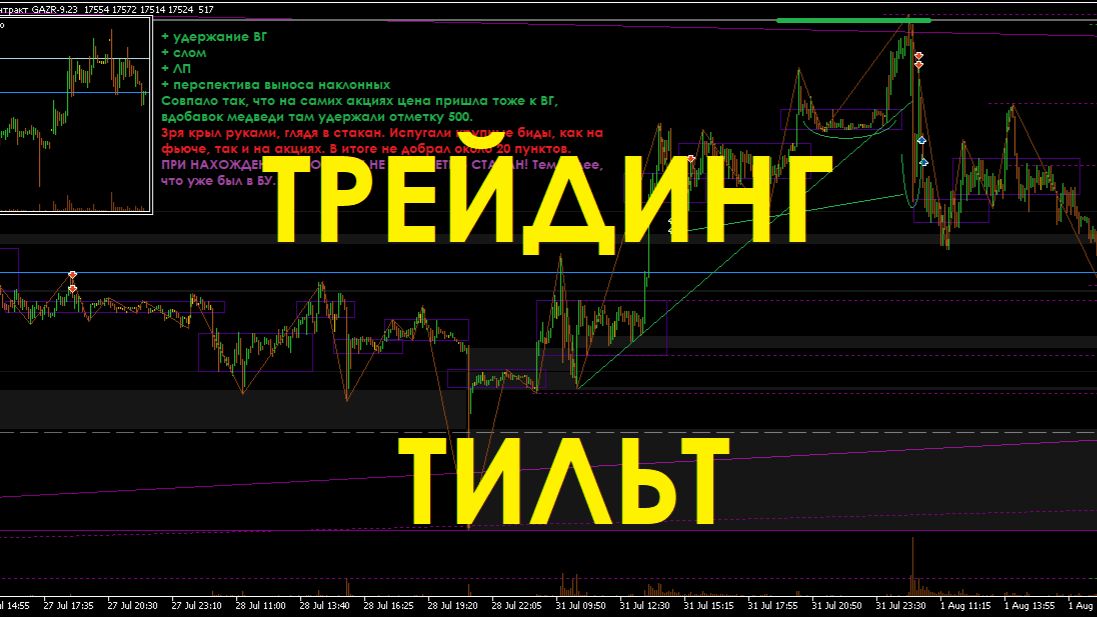 Трейдинг. Тильт. (фьючерсы, акции, крипта, FOREX)