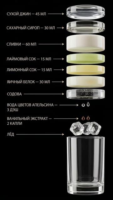 Рамос джин физ