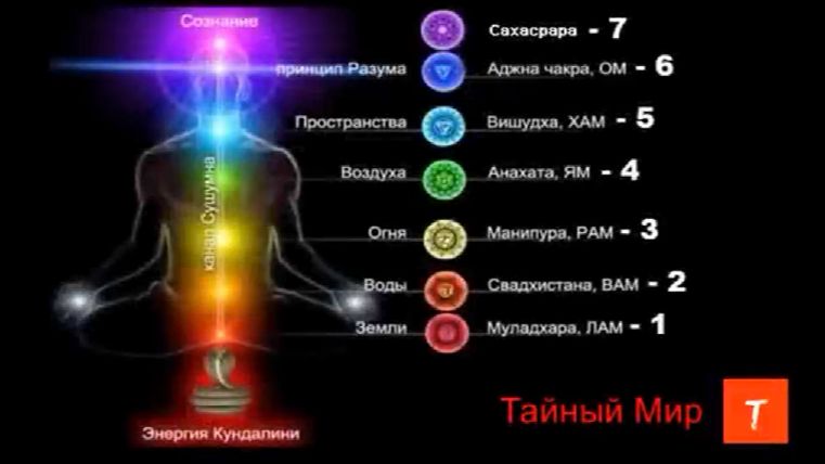 Раскрытие чакр. Упражнения