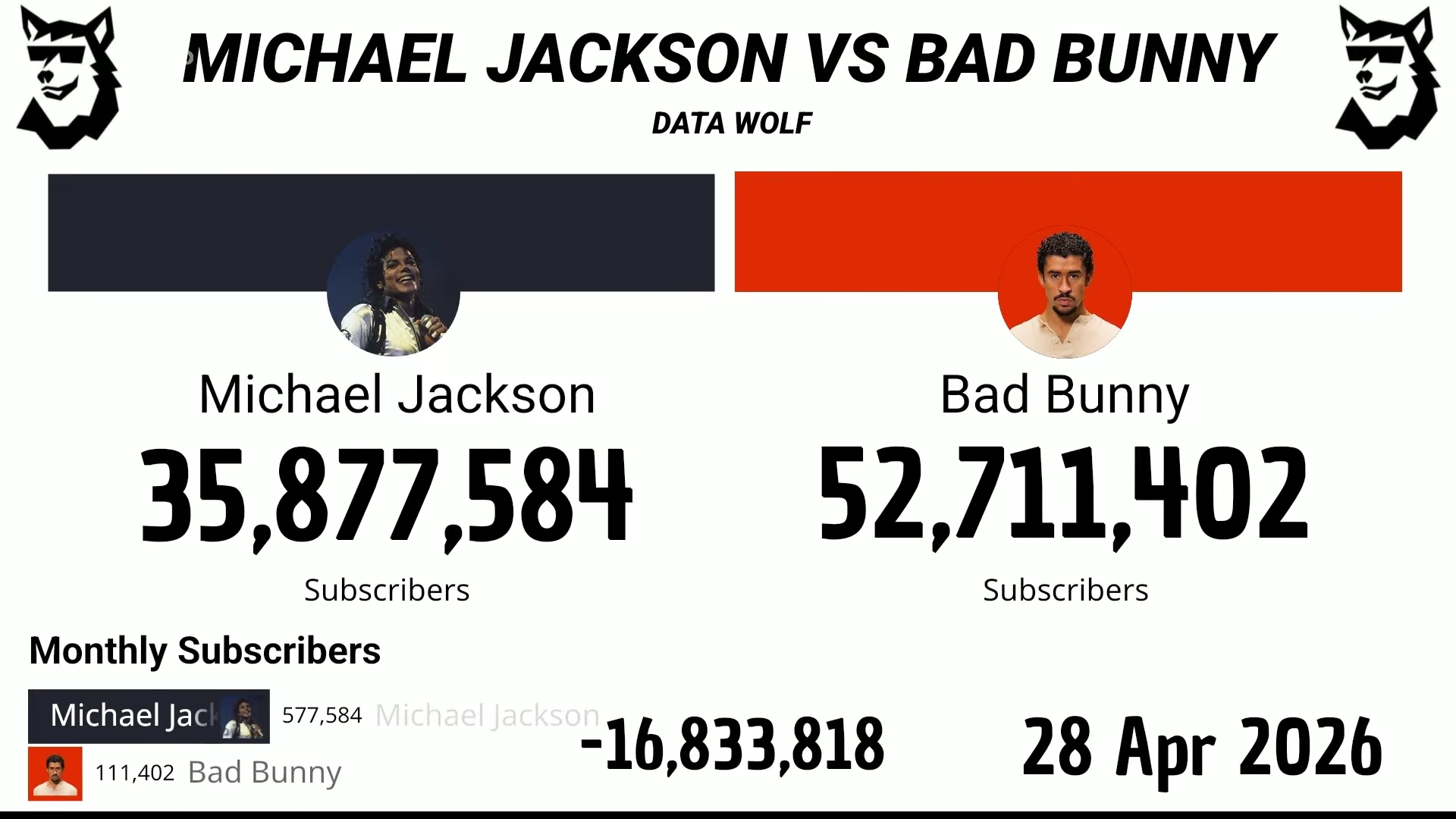 Michael Jackson vs Bad Bunny 2015-2026 | version extended
